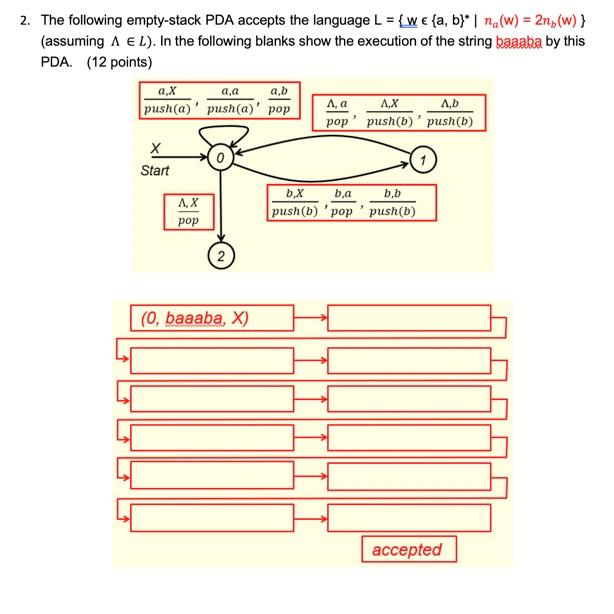 Solved a,a Λ, α 2. The following empty-stack PDA accepts the | Chegg.com