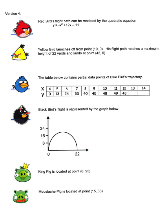 Solved FINAL ALGEBRA 1 PROJECT DUE Monday, June 7th Angry | Chegg.com