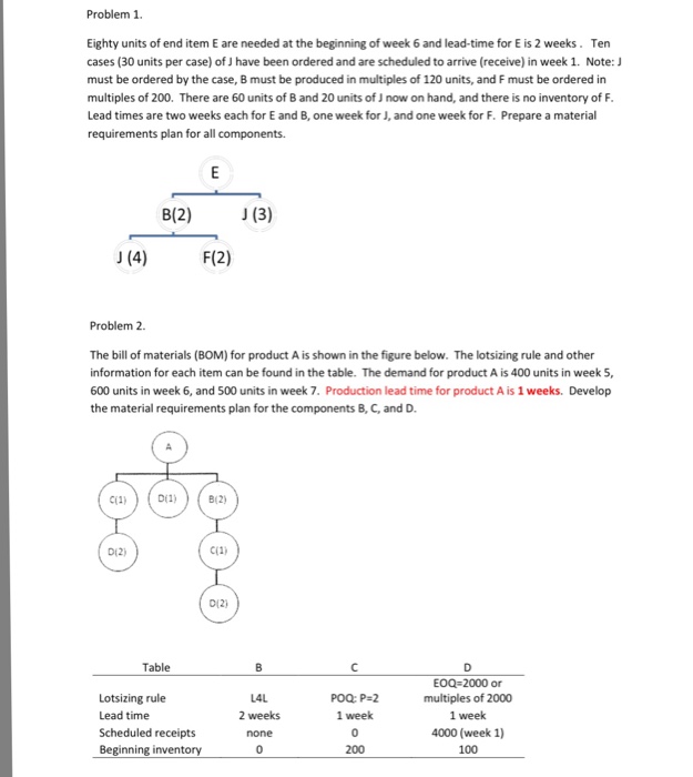 Solved Problem 1. Eighty units of end item E are needed at | Chegg.com
