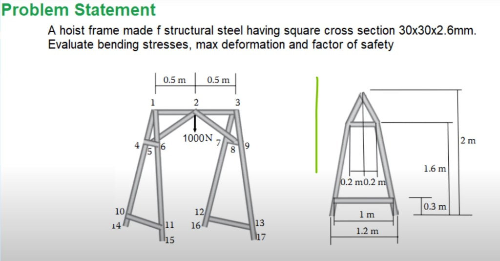 Solved Problem Statement A hoist frame made f structural | Chegg.com