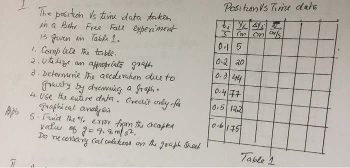 Solved The position vs time data takes in a Behr Free Fall | Chegg.com