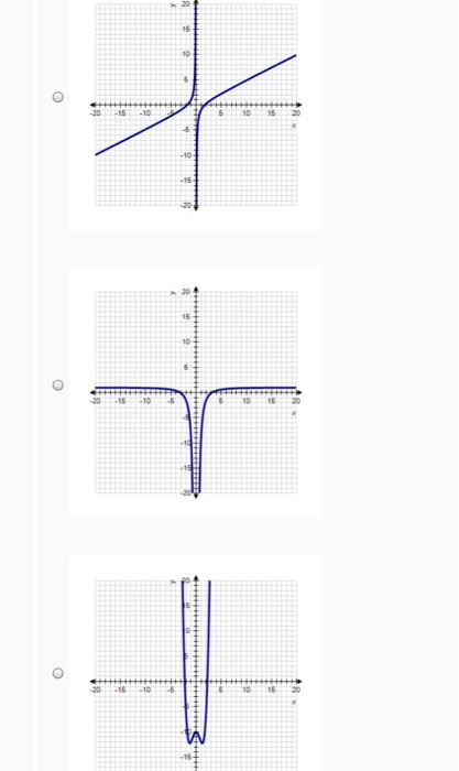 Solved Analyze and sketch a graph of the function x2-3x +10 | Chegg.com