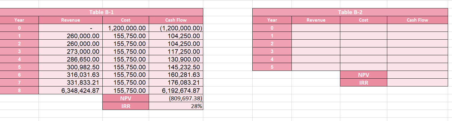 - Top 15 Financial Functions in Excel - \#1 - Future | Chegg.com