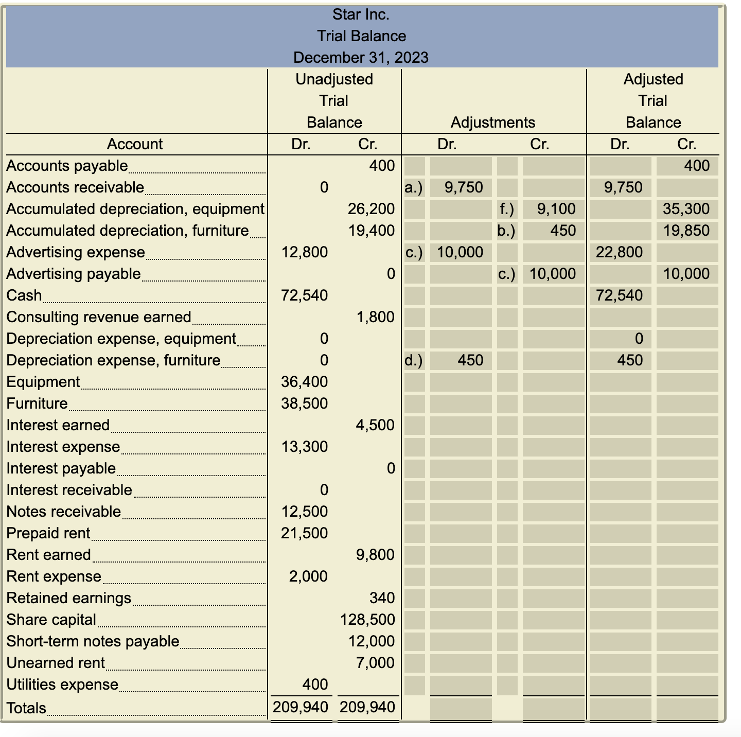 Solved Please enter the following information, taken at | Chegg.com