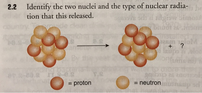 Solved Identify the two nuclei and the type of nuclear | Chegg.com
