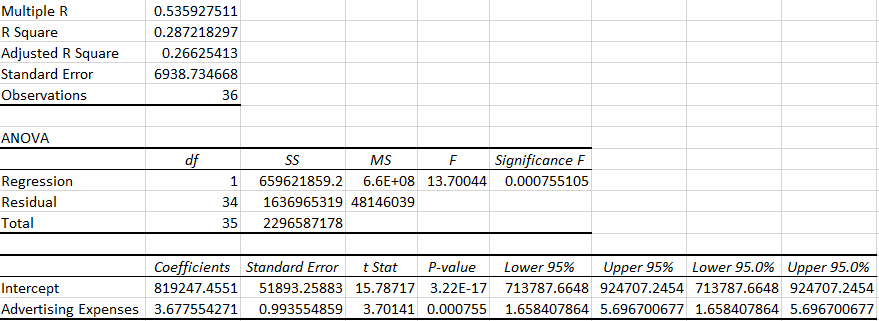 Solved Multiple R R Square Adjusted R Square Standard Error | Chegg.com