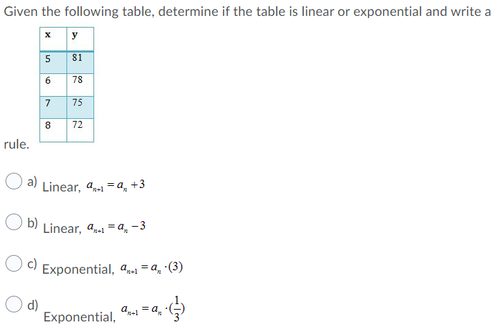 Solved Write an explicit equation for the following table of | Chegg.com