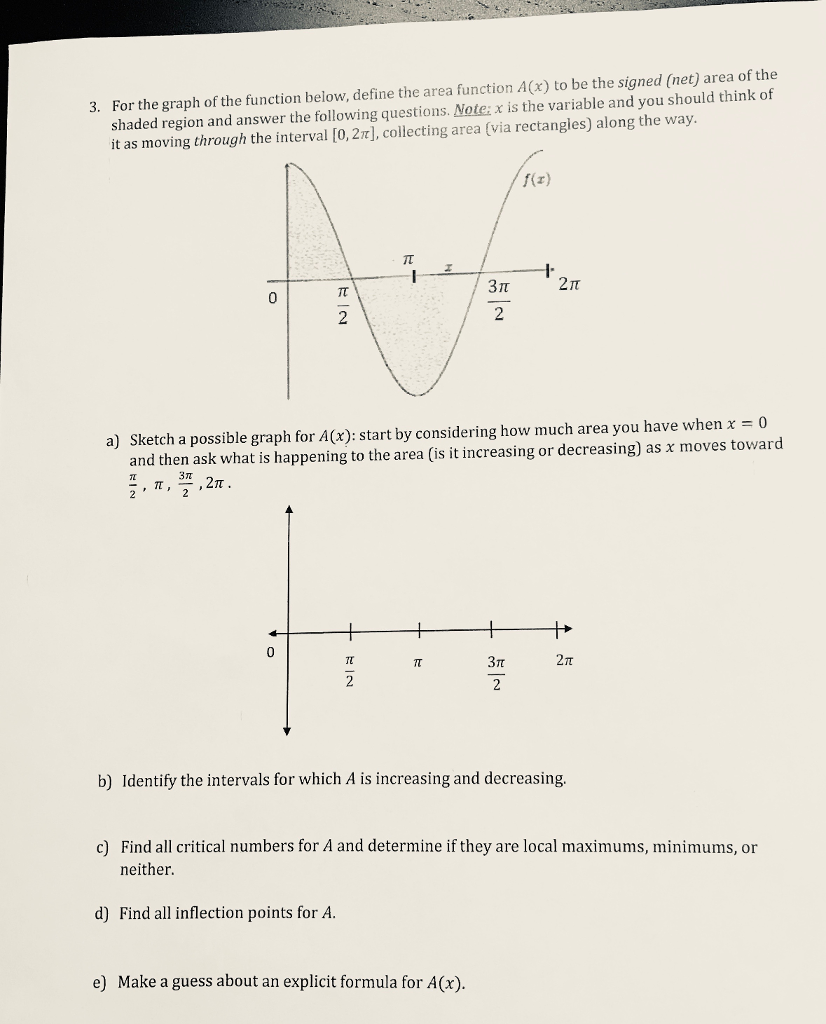 Solved For the graph of the function below, define the area | Chegg.com