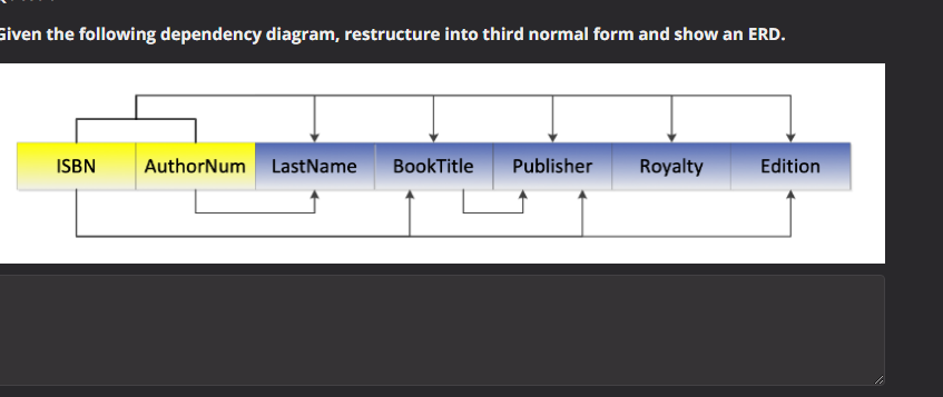 Solved Siven the following dependency diagram, restructure | Chegg.com