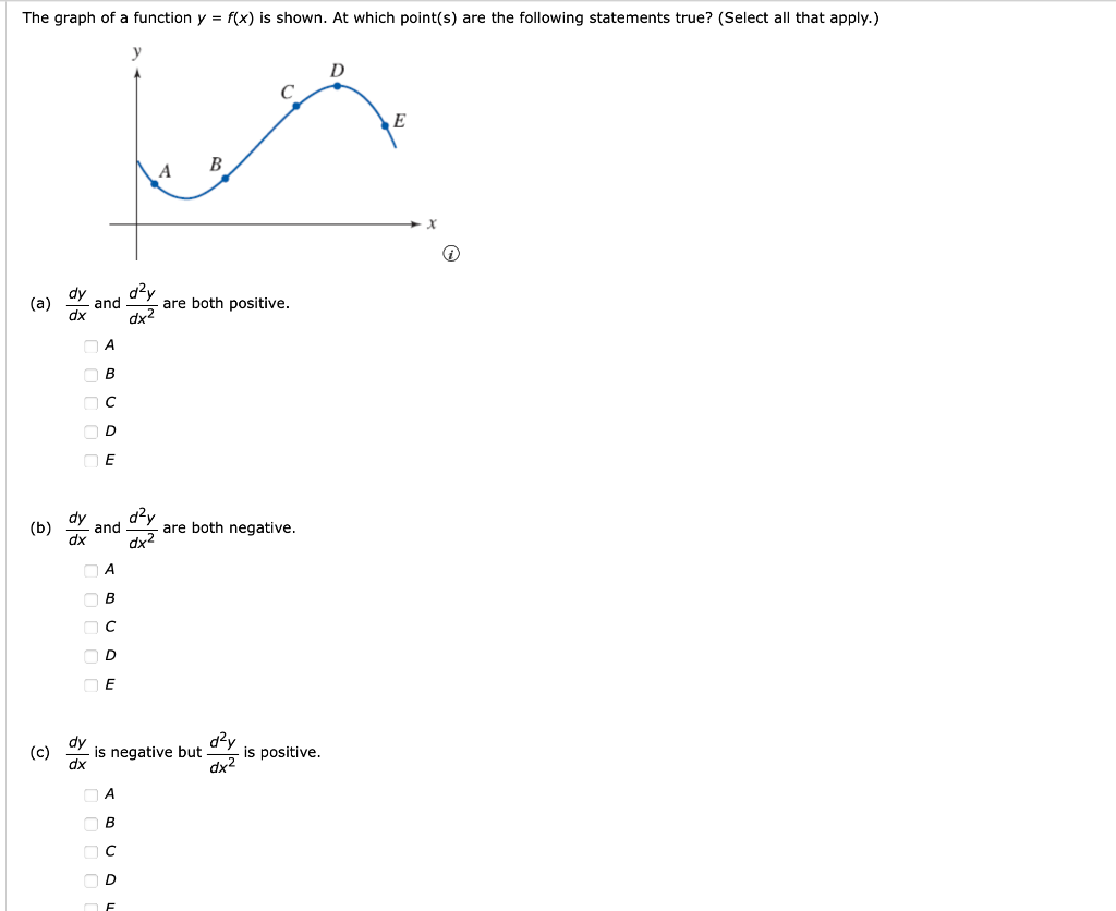 Solved The graph of a function y = f(x) is shown. At which | Chegg.com