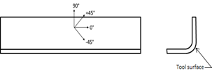 Solved Add the lay-up table with leader lines to the | Chegg.com