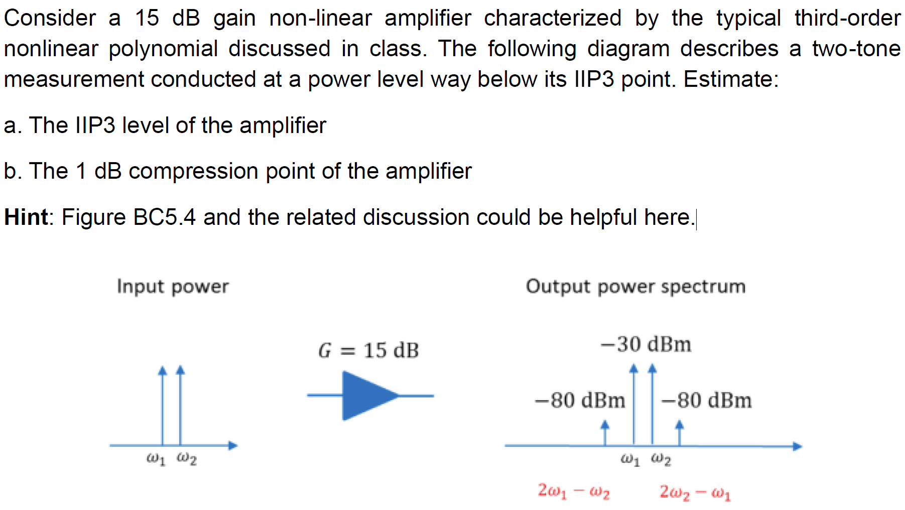 Solved Consider a 15 ﻿dB gain non-linear amplifier | Chegg.com