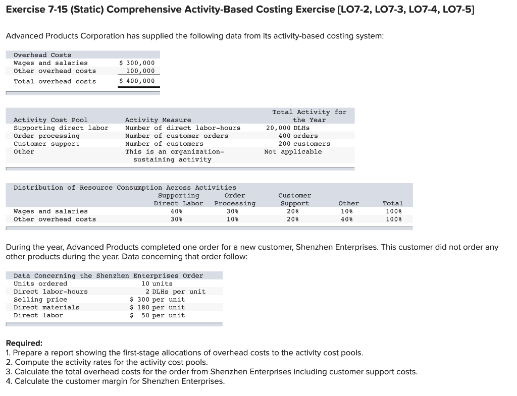 Solved Exercise 7-15 (Static) Comprehensive Activity-Based | Chegg.com