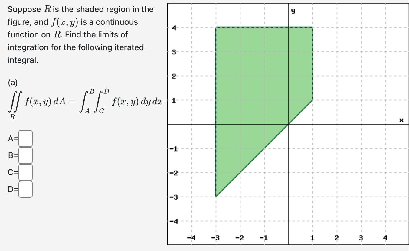 Solved Suppose R is the shaded region in the figure, and | Chegg.com