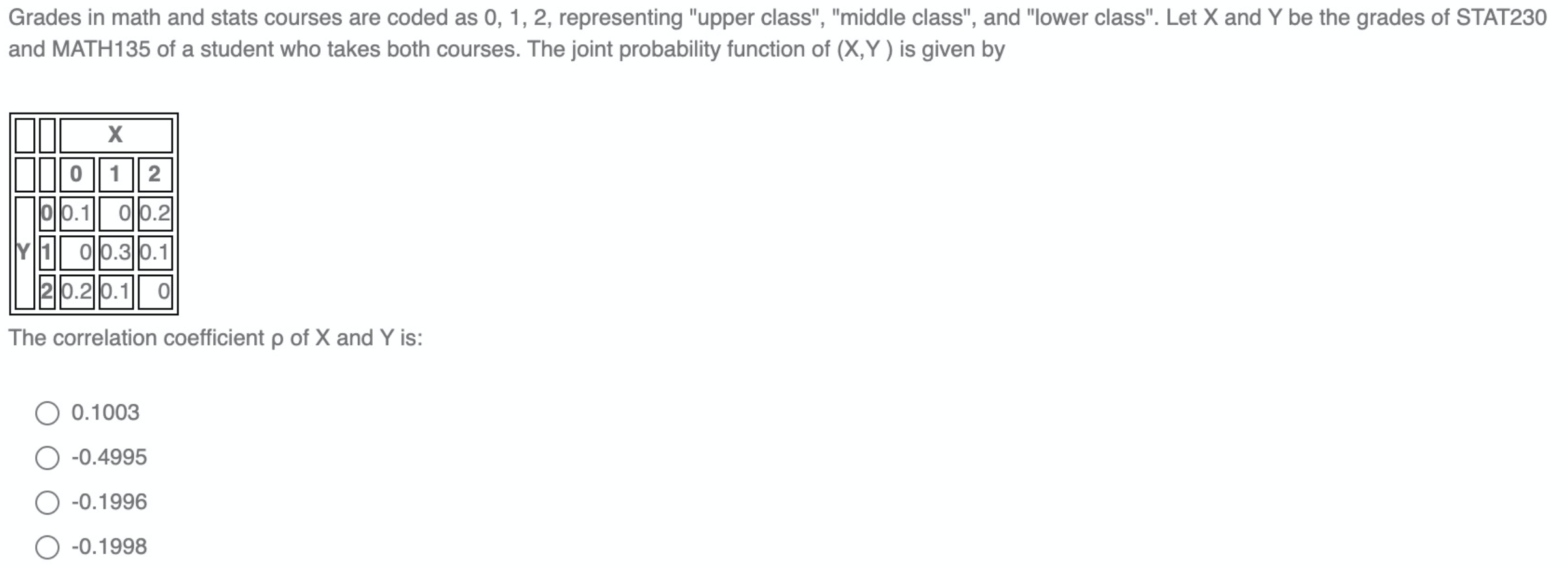 Solved Grades in math and stats courses are coded as 0, 1, | Chegg.com