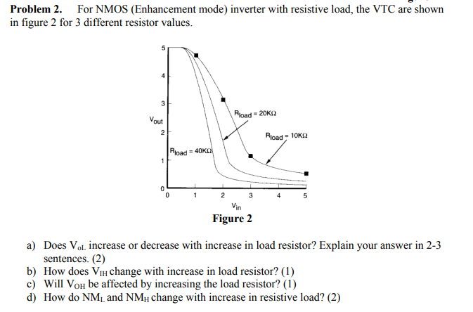 Solved Problem 2. For NMOS (Enhancement mode) inverter with | Chegg.com