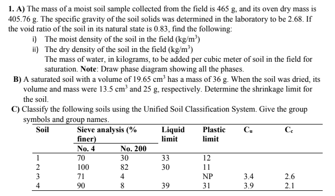 Solved 1. A) The mass of a moist soil sample collected from | Chegg.com