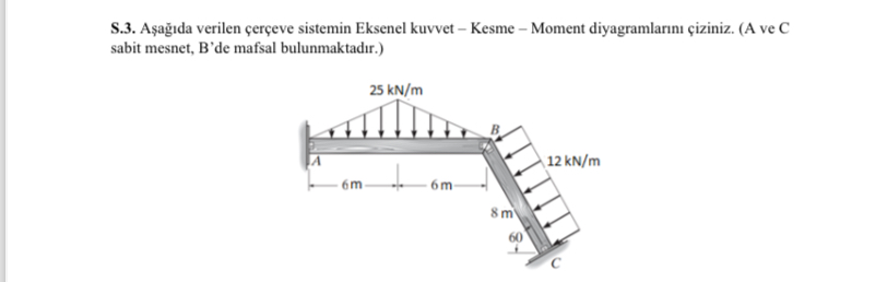 Solved Aşağıda verilen çerçeve sistemin Eksenel kuvvet – | Chegg.com