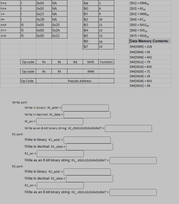 Solved Demonstrate the function of the 8×32 register file in | Chegg.com