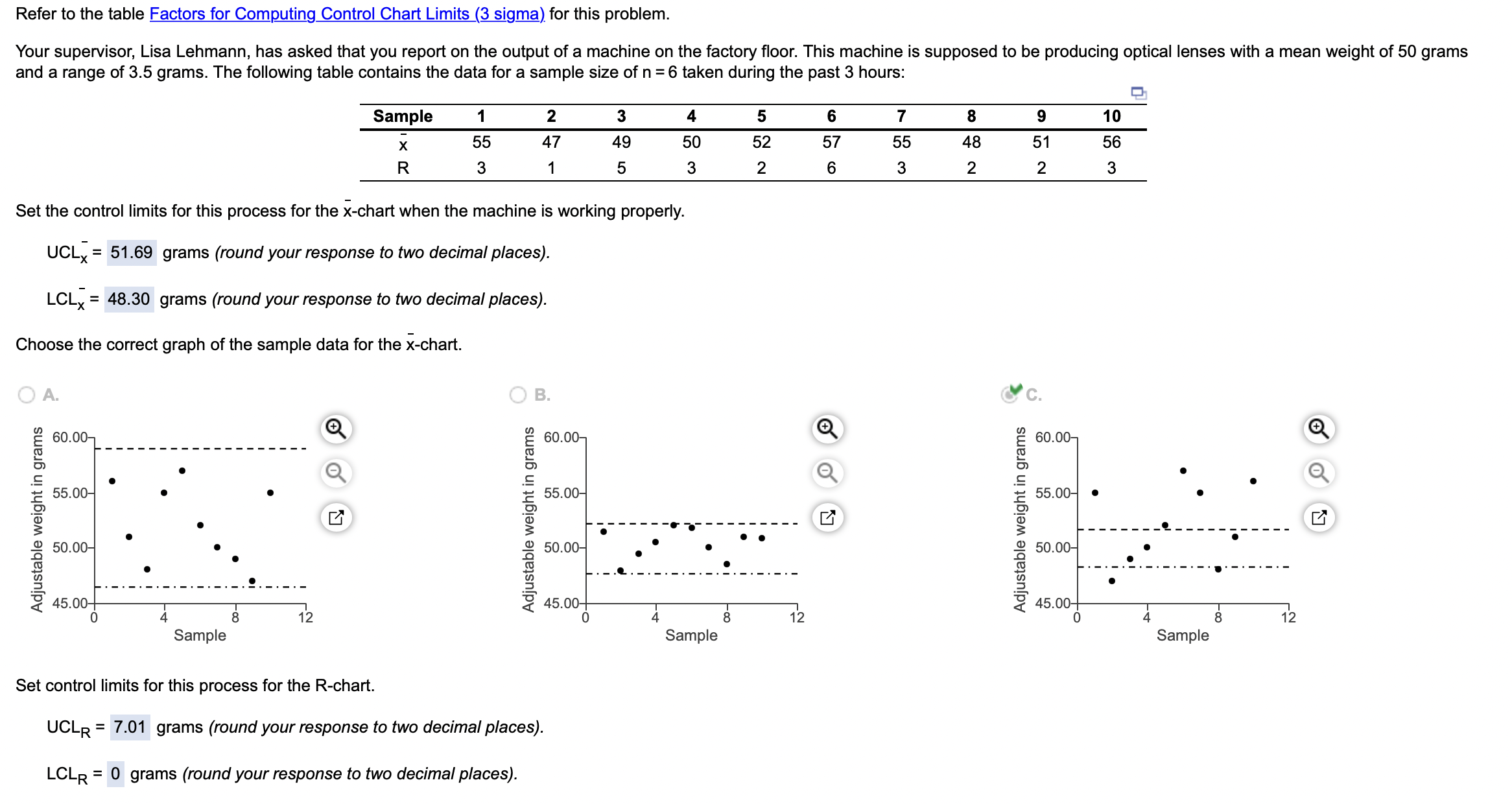Solved Set control limits for this process for the R-chart. | Chegg.com