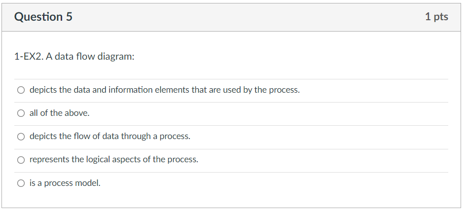 1-EX2. A data flow diagram: depicts the data and | Chegg.com