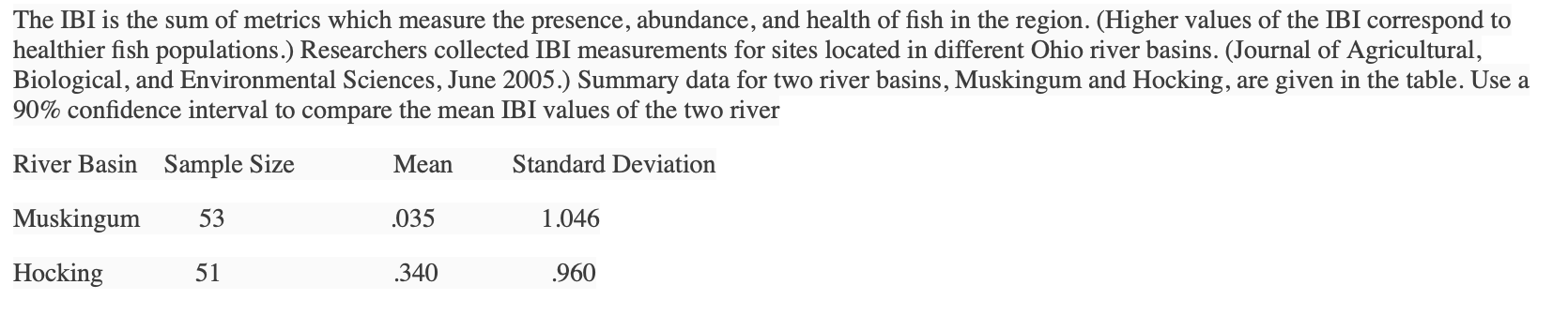 Solved The IBI is the sum of metrics which measure the | Chegg.com