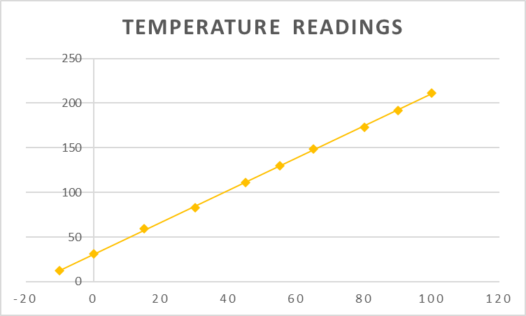 Solved What is the trendline equation in your experiment? | Chegg.com