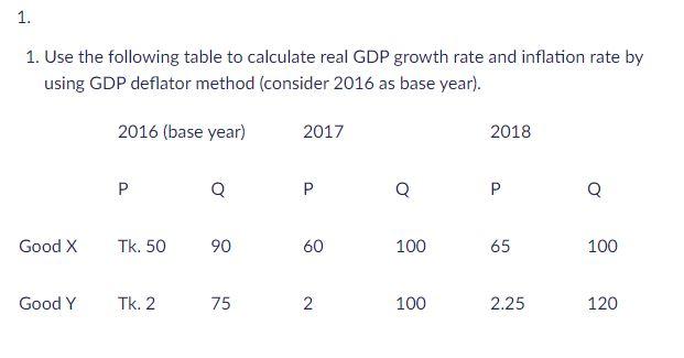 Solved 1. 1. Use the following table to calculate real GDP | Chegg.com