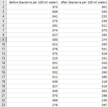 Solved Directions: Read the instructions carefully! The goal | Chegg.com