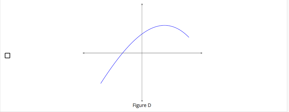 Solved Which Of The Following Graphs Represent Functions