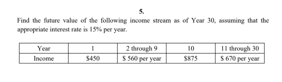 Solved 5. Find the future value of the following income | Chegg.com