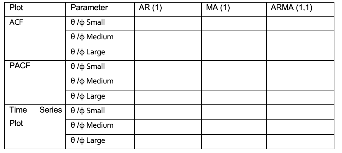 a) Complete the following table how the ACF and PACF | Chegg.com