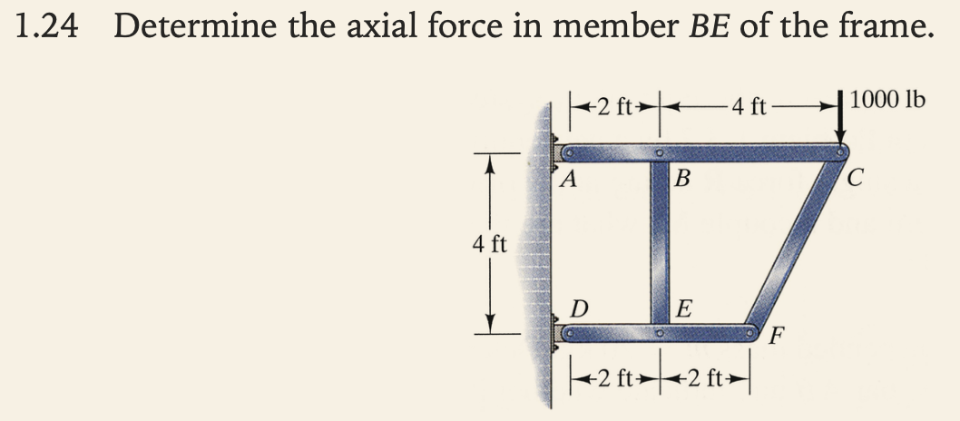 Solved 1.24 Determine the axial force in member BE of the | Chegg.com