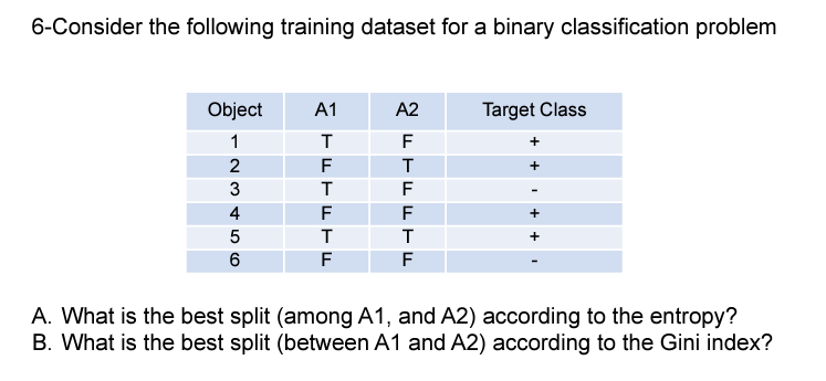 Solved 6-Consider the following training dataset for a | Chegg.com