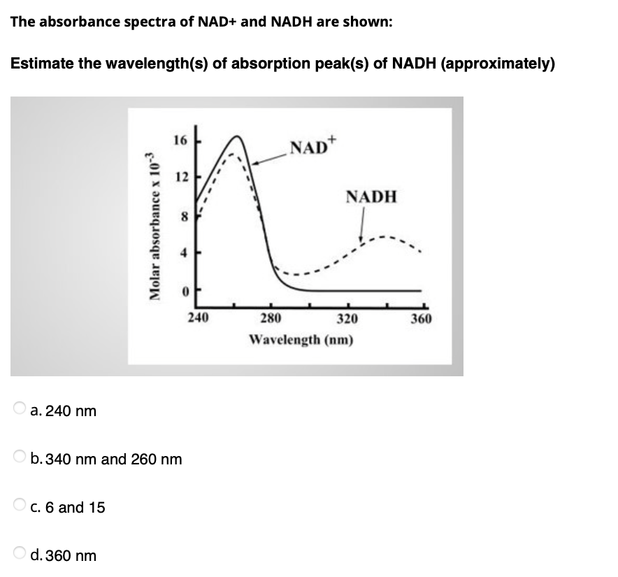Solved The absorbance spectra of NAD+ and NADH are shown: | Chegg.com