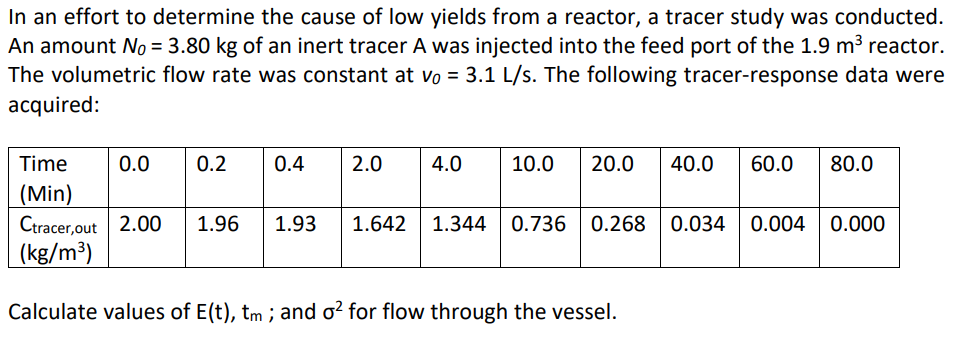 Solved In an effort to determine the cause of low yields | Chegg.com