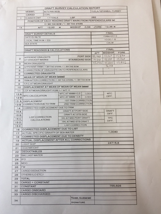 Solved DRAFT SURVEY CALCULATION RE SUMMER DWT BY THE Bow | Chegg.com