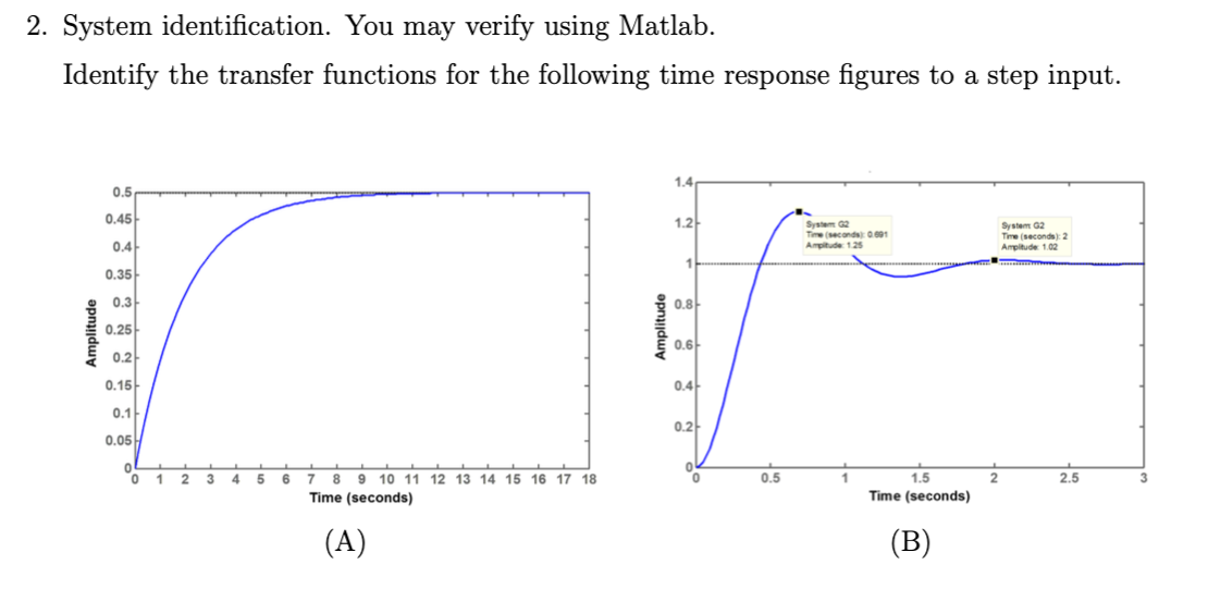 Solved 2. System identification. You may verify using | Chegg.com