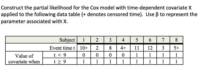 Solved Construct the partial likelihood for the Cox model | Chegg.com