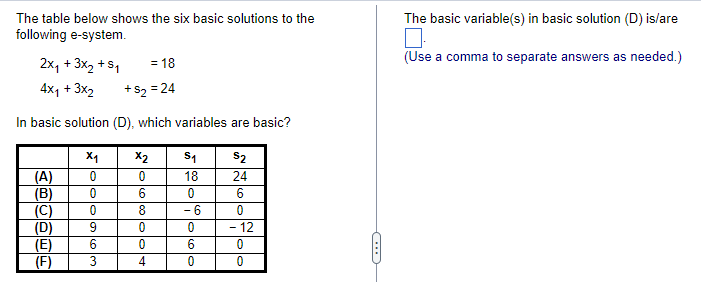 Solved The table below shows the six basic solutions to the | Chegg.com