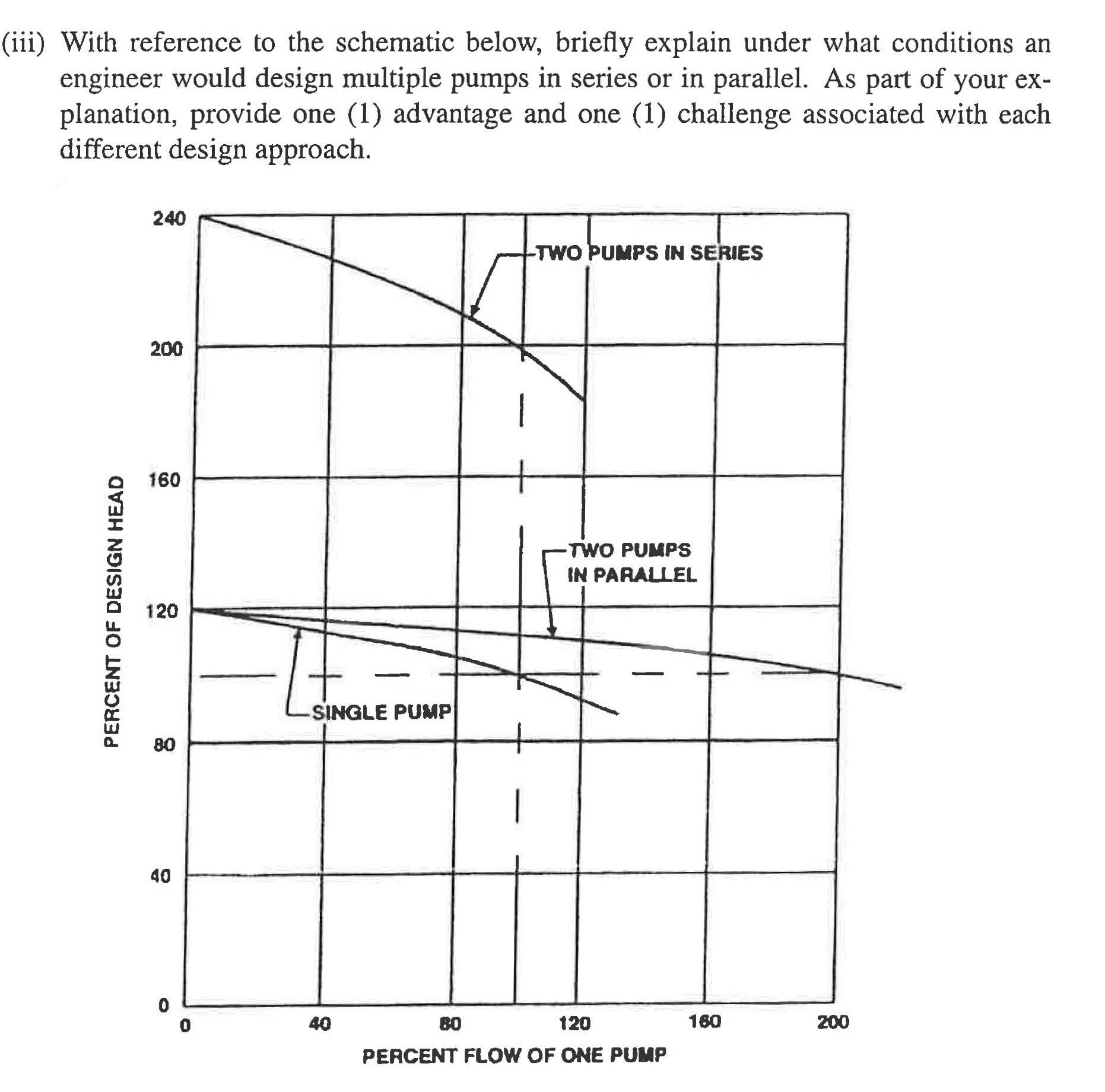 Solved (iii) ﻿With reference to the schematic below, briefly | Chegg.com