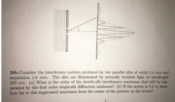 Solved Consider the interference pattern produced by two | Chegg.com