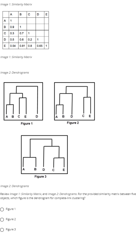 Solved Image 1: Similarity Matrix А B с D D E A 1 B 0.91 | c | Chegg.com