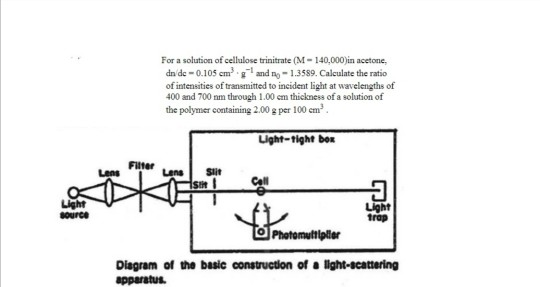 Solved For a solution of cellulose trinitrate (M - | Chegg.com