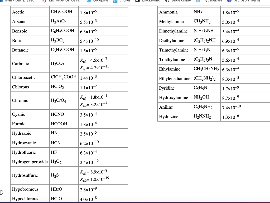 Solved If 3.0 g of butanoic acid, C4H2O2, is dissolved in | Chegg.com
