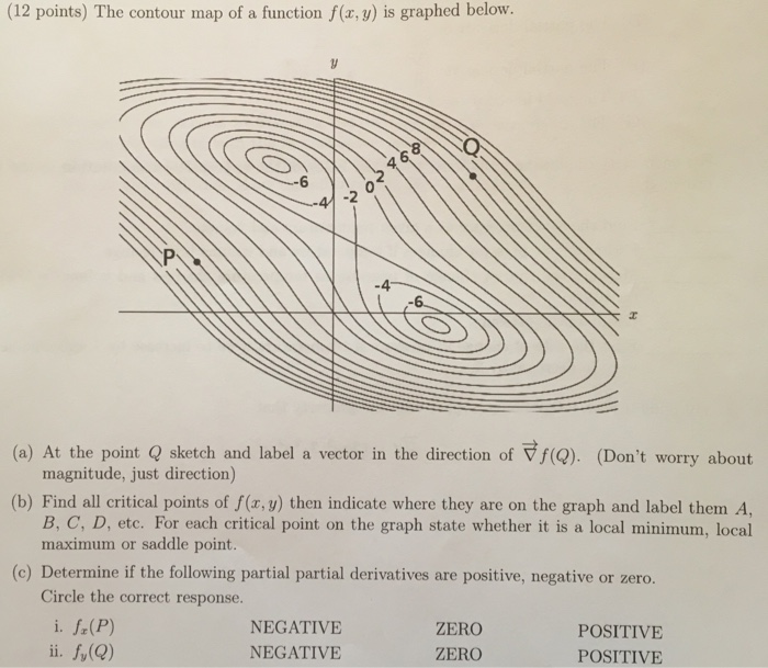 Solved (12 points) The contour map of a function f(x, y) is | Chegg.com
