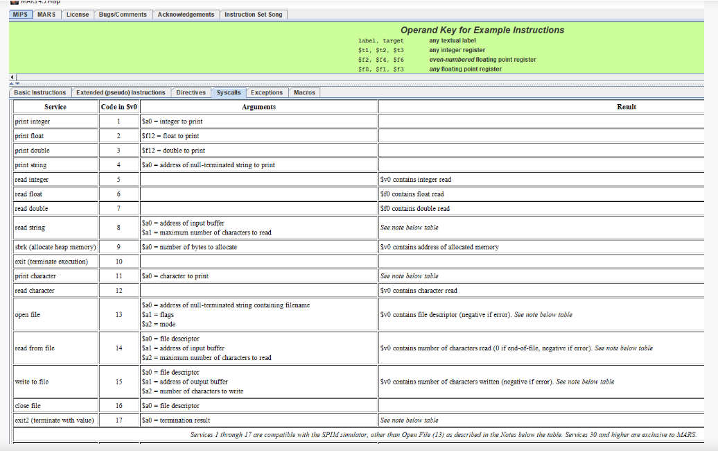 Solved 100% thumbs for all the correct answers MARS (MIPS | Chegg.com