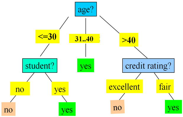 Solved 1. Given the pictured training set, the expected | Chegg.com Solved 1. Given the pictured training set, the expected | Chegg.com