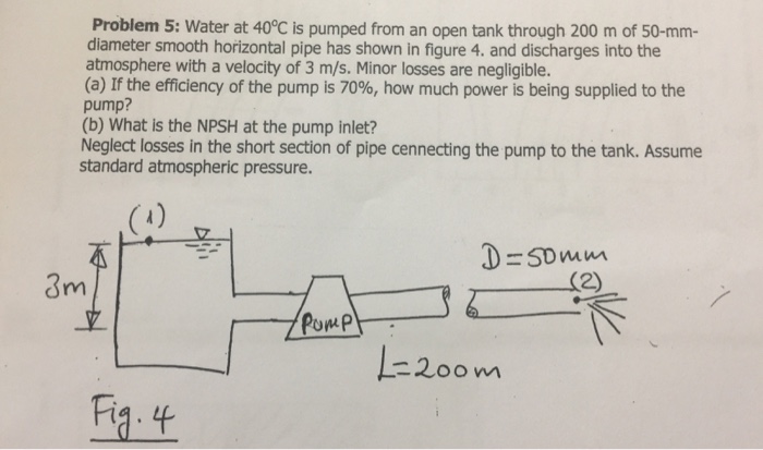 Solved Problem 5: Water at 40°C is pumped from an open tank | Chegg.com