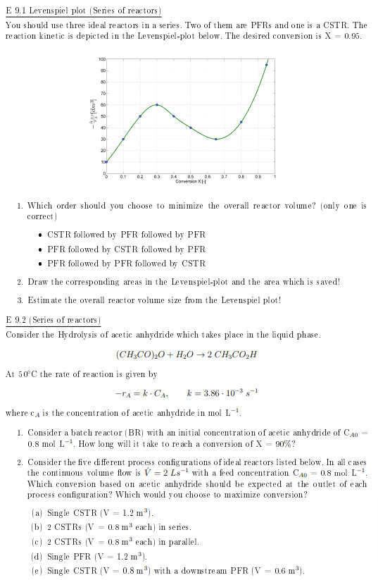 Solved E 9.1 ﻿Levenspiel plot (Series of reactors)You should | Chegg.com